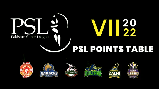 PSL 10 Points Table | Pakistan Super League 2025 | PSL 10 Rankings