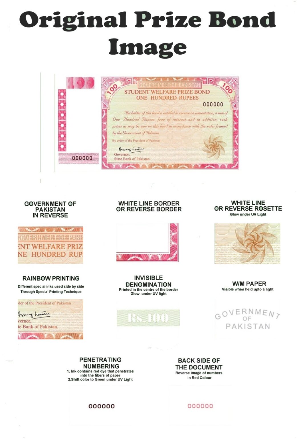 How To Check Fake Prize Bond