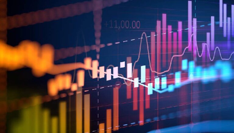 Charts that show the future of stock market trends