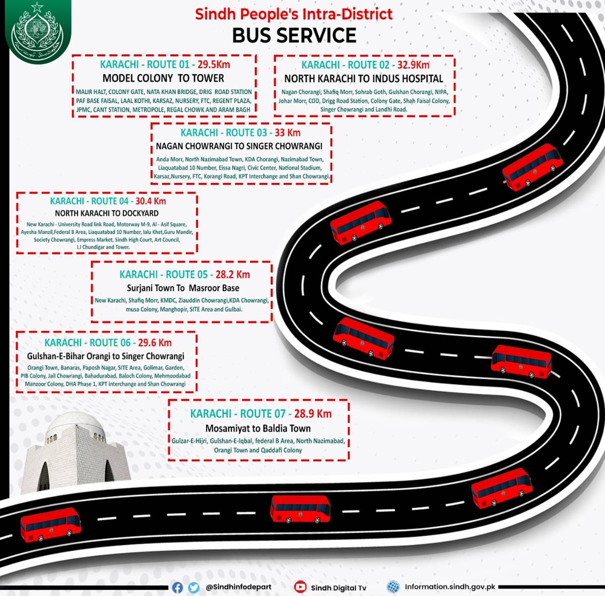 Peoples Bus Service Karachi Routes, Fares & More